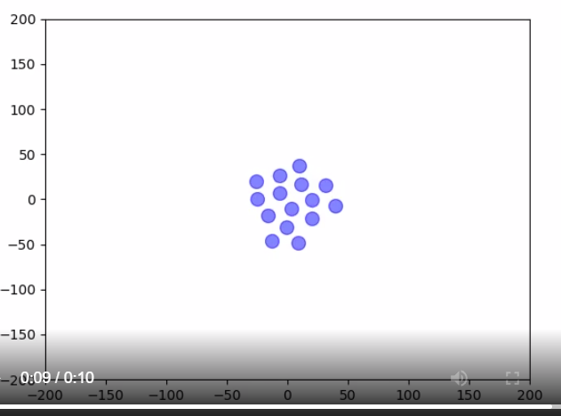 Swarm Robot Coordination Bhaswanth Ayapilla